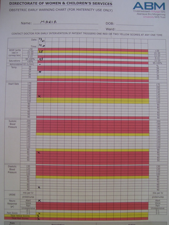 Maria's early warning chart