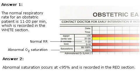 Question 2: When does O 2 saturation enter the RED area?