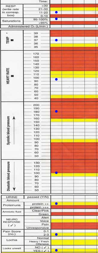 Presentation and Diagnosis